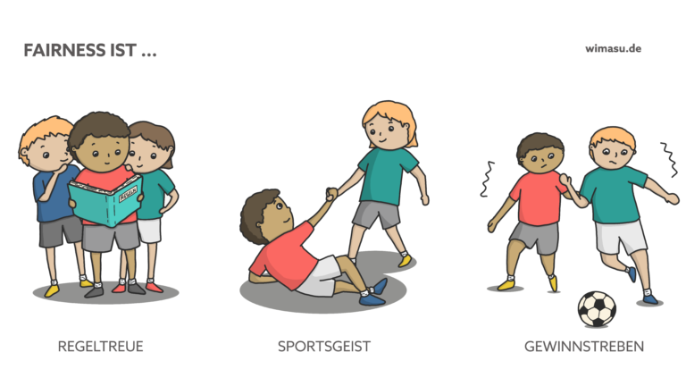 Fairness im Sport - Regeltreue, Sportsgeist und Gewinnstreben - wimasu.de