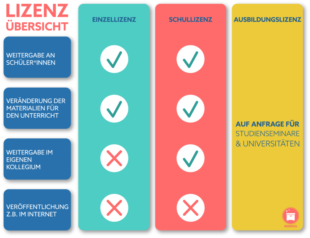Schullizenzen für Schulen, Vereine und Institute - wimasu.de