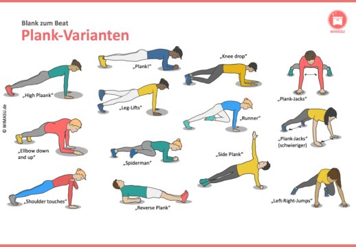 Plank zum Beat - wimasu.de